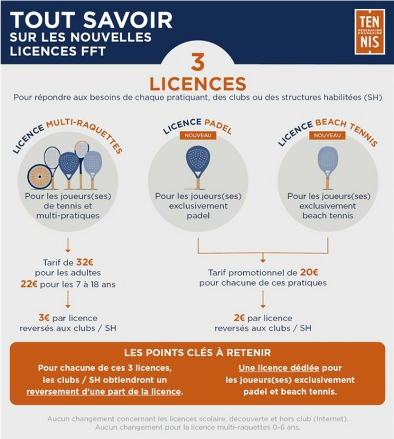 Licences - Ligue des Hauts-de-France de Tennis